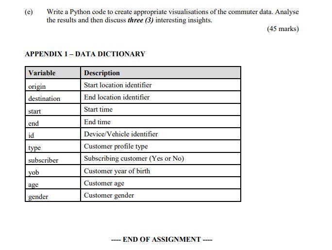 Solved (e) Write a Python code to create appropriate | Chegg.com