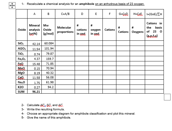 Solved 1- Recalculate a chemical analysis for an amphibole | Chegg.com