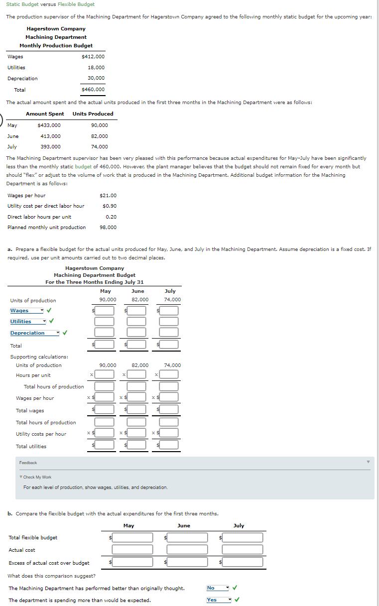 Solved Static Budget versus Flexible Budget The production | Chegg.com