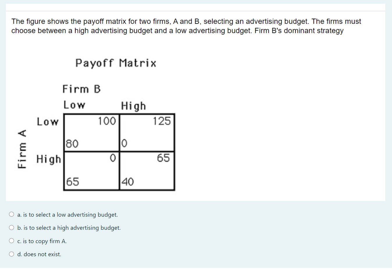 Solved The figure shows the payoff matrix for two firms, A | Chegg.com