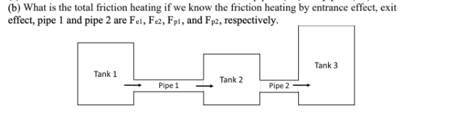 Solved (b) What is the total friction heating if we know the | Chegg.com