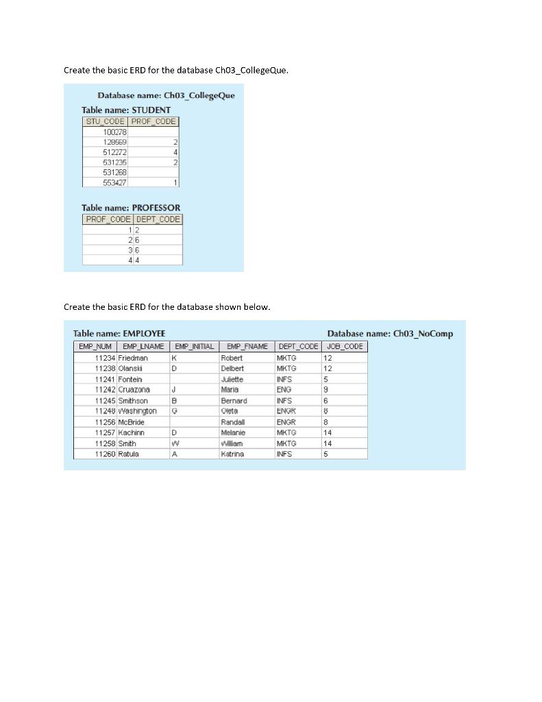 Solved Create the basic ERD for the database | Chegg.com