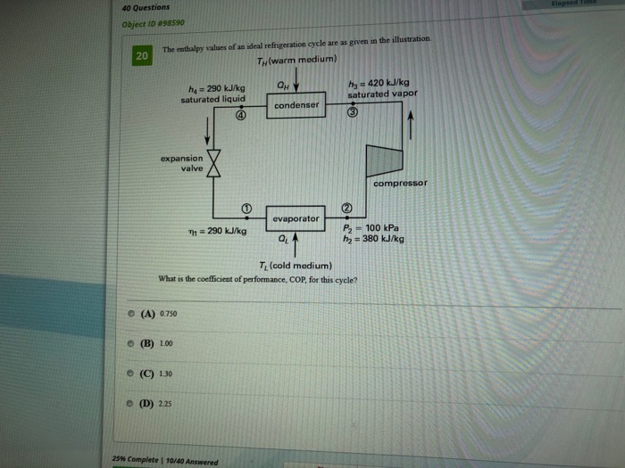 Solved 40 Questions Object ID #98590 The enthalpy values of | Chegg.com