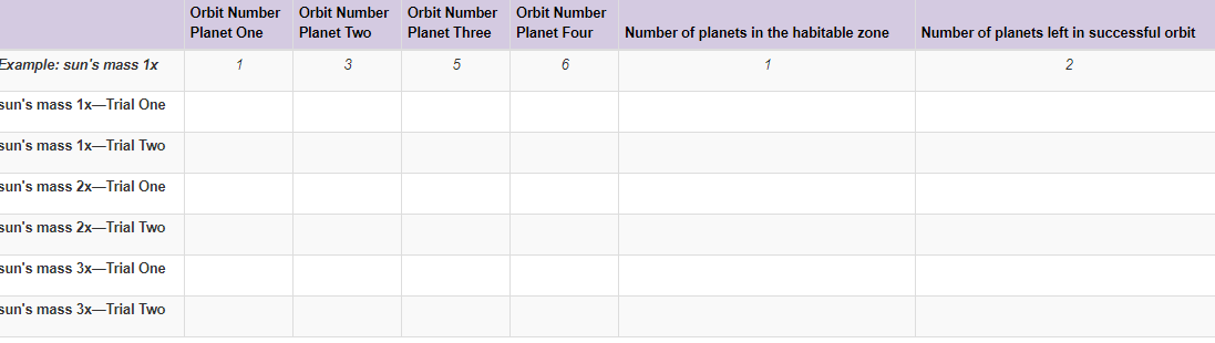 Solved Formation of the Solar System Lab Report | Chegg.com