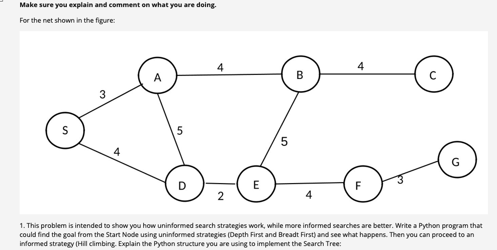 Solved Write a breadth First Search in python for the | Chegg.com