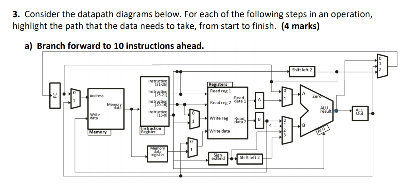 3. Consider the datapath diagrams below. For each of | Chegg.com