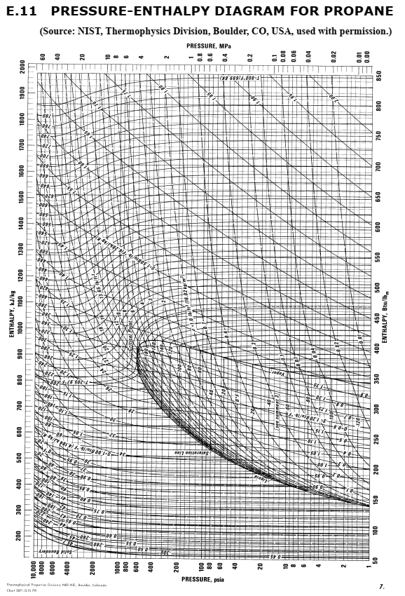 Solved Propane is to be compressed from 0.4 MPa and 360 K to | Chegg.com
