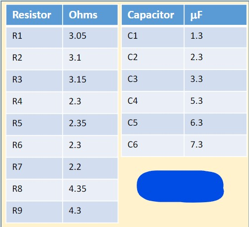 Solved The circuit shown has a switch, a set of capacitors, | Chegg.com