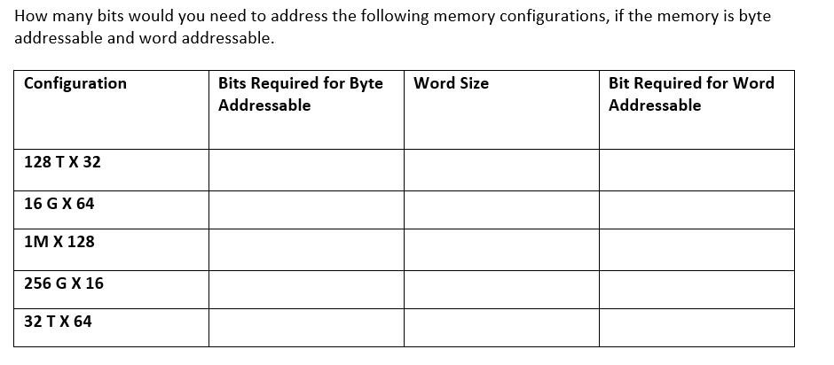 Solved How many bits would you need to address the following | Chegg.com