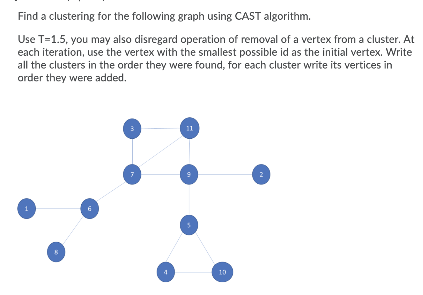 Solved Find a clustering for the following graph using CAST | Chegg.com