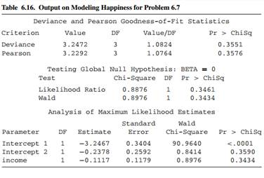 Solved Refer to the previous exercise. Table 6.16 shows | Chegg.com