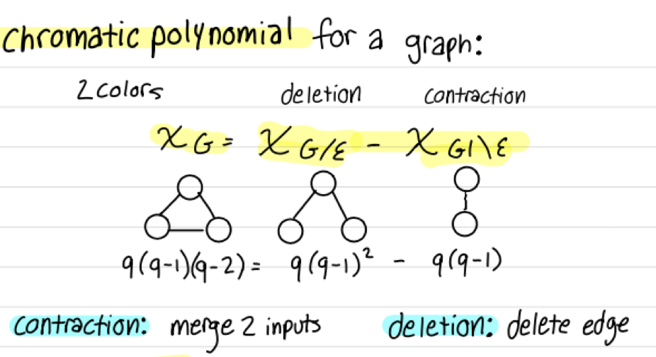 Solved Show the process of computing the chromatic | Chegg.com
