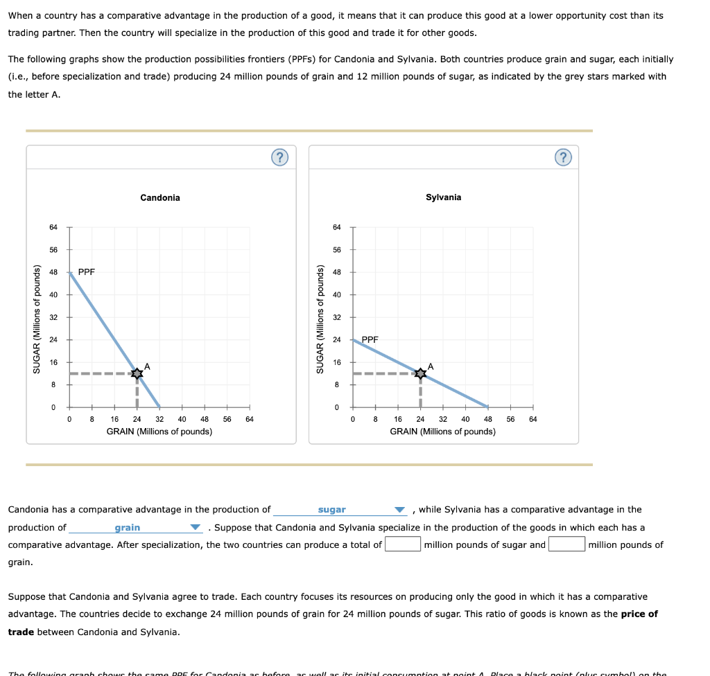 Solved When a country has a comparative advantage in the | Chegg.com