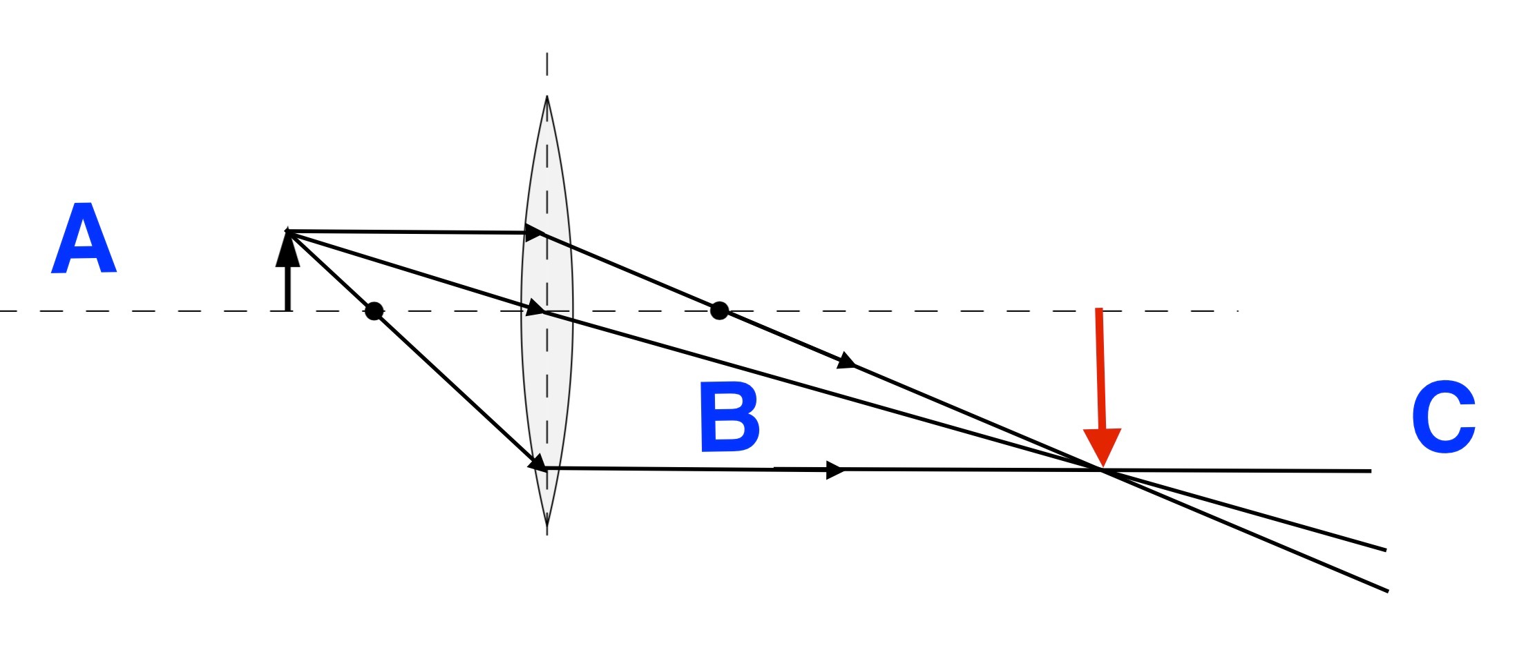 Solved Below is a ray diagram showing a real image (red | Chegg.com