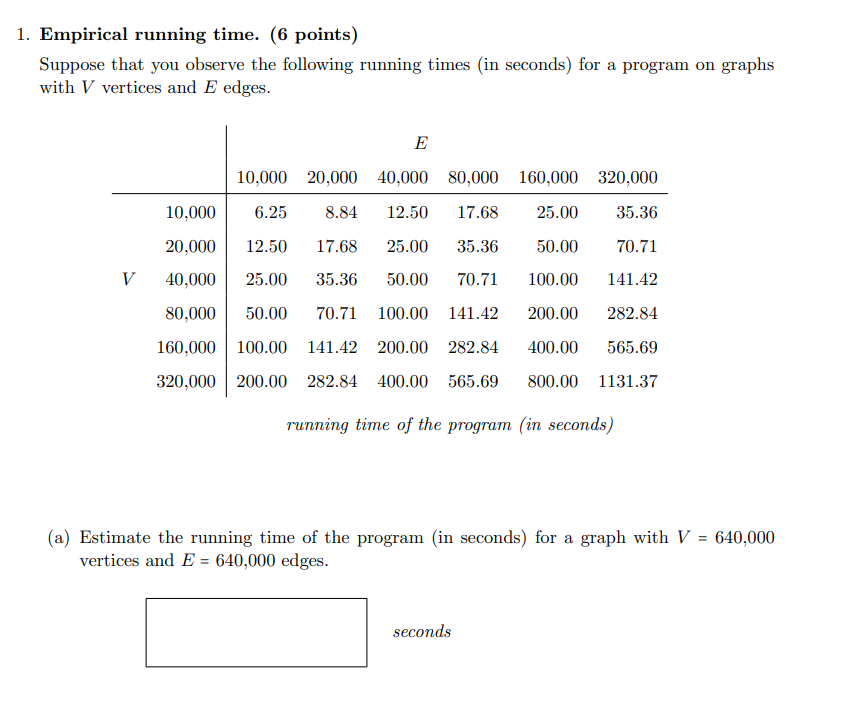 Solved 1. ﻿Empirical running time. (6 ﻿points)Suppose that | Chegg.com