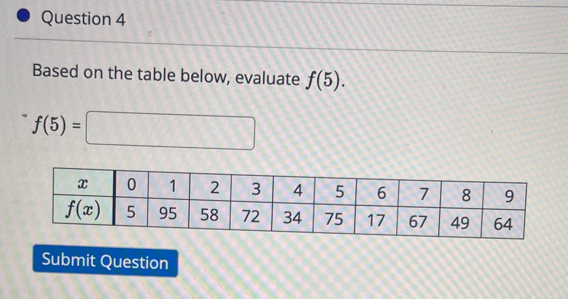 Solved • Question 4 Based on the table below, evaluate f(5). | Chegg.com