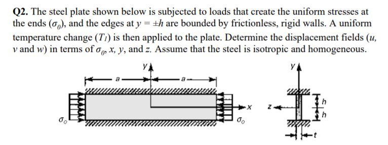 Solved Q2. The steel plate shown below is subjected to loads | Chegg.com