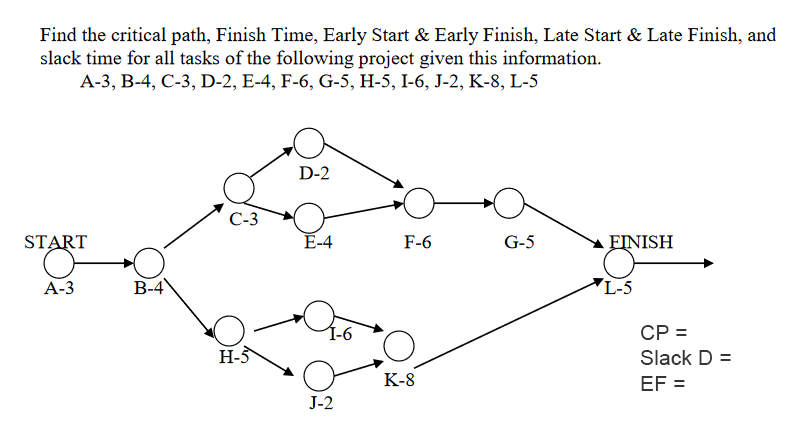 Solved Find the critical path, Finish Time, Early Start & | Chegg.com