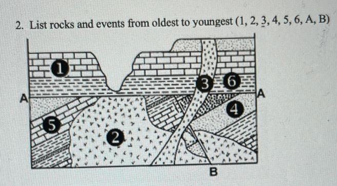 Solved 2. List rocks and events from oldest to youngest | Chegg.com