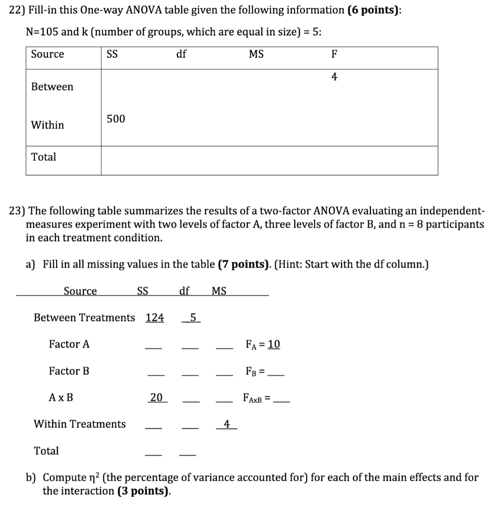 Solved 22) Fill-in this One-way ANOVA table given the | Chegg.com
