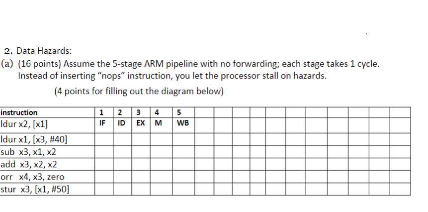Solved 2. Data Hazards: a) (16 points) Assume the 5-stage | Chegg.com