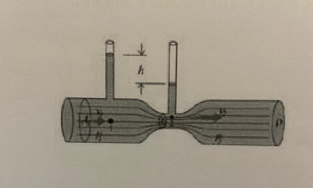 Solved The inside diameters of the horizontal tube shown in | Chegg.com