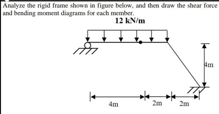 Solved Analyze the rigid frame shown in figure below, and | Chegg.com