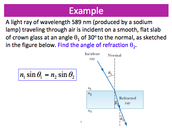 Solved Example A light ray of wavelength 589 nm (produced by | Chegg.com