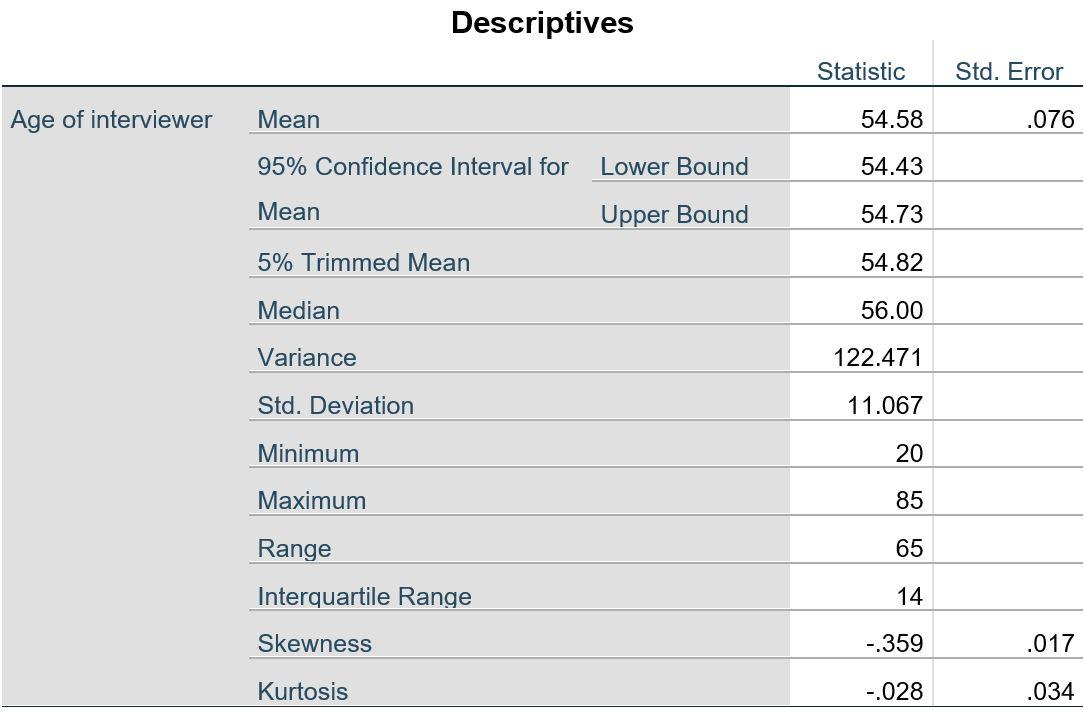 Solved Read the table for confidence interval SPSS output, | Chegg.com