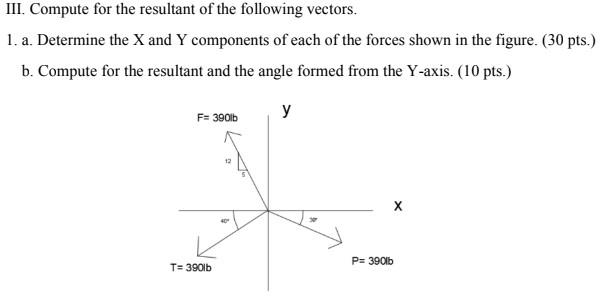 Solved III. Compute for the resultant of the following | Chegg.com