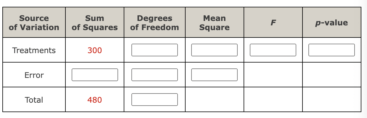 Solved In a completely randomized design, eight experimental | Chegg.com