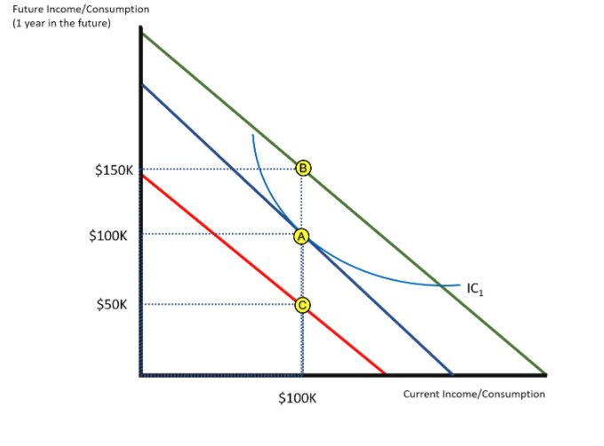 Solved A key feature of the Permanent Income Hypothesis | Chegg.com