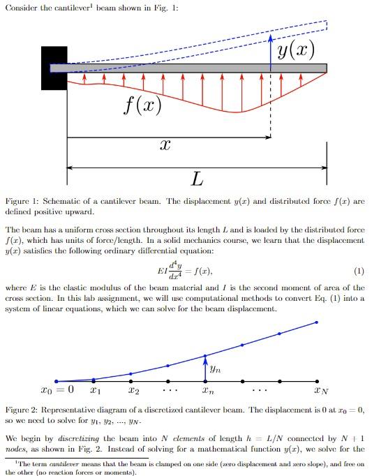 Solved Consider the cantilever 1 beam shown in Fig. 1: | Chegg.com