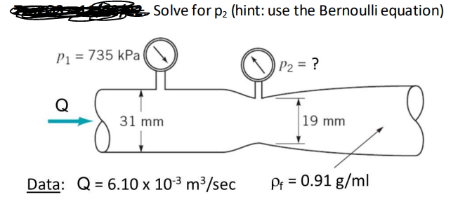 Solved Solve for p2 (hint: use the Bernoulli equation) | Chegg.com