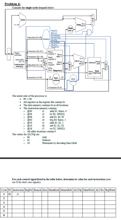 Solved Problem 4: Consider the single-cycle datapath below: | Chegg.com