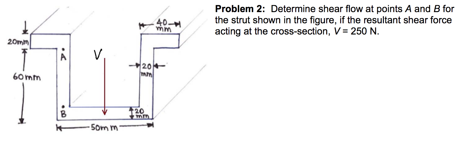 Solved -40- mm Problem 2: Determine shear flow at points A | Chegg.com