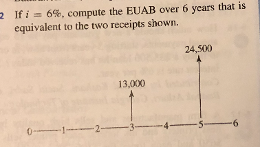 Solved 2 If i = 6%, compute the EUAB over 6 years that is | Chegg.com