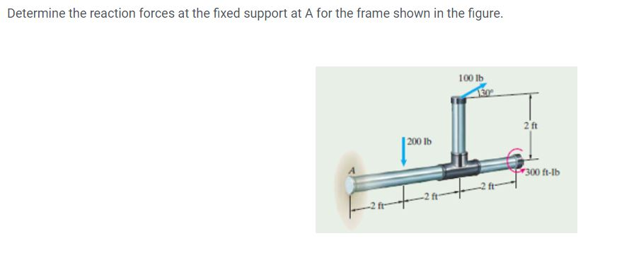 Solved Determine the reaction forces at the fixed support at | Chegg.com