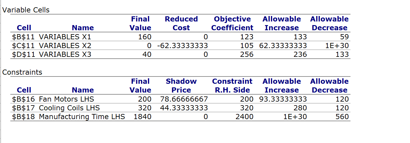 Solved I know that the reduced costs are written there but | Chegg.com