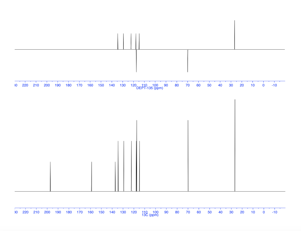 Solved 3. Use the 'H, 13C, and DEPT NMR spectra on the | Chegg.com