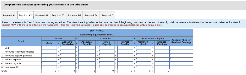 Solved Sentry, Inc. was started on January 1, Year 1 Year 1 | Chegg.com