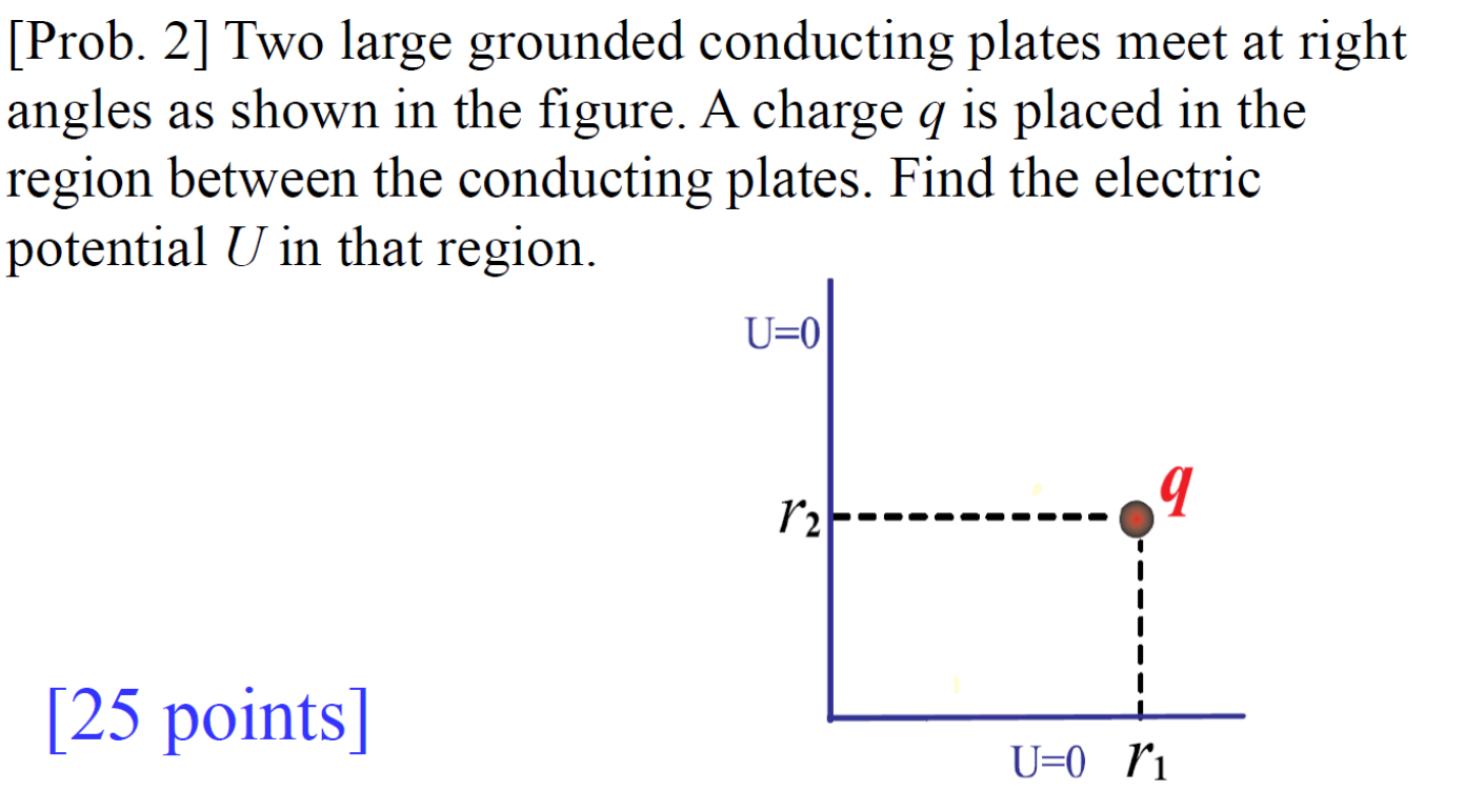 Solved [Prob. 2] Two large grounded conducting plates meet | Chegg.com