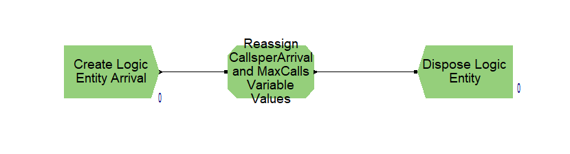 Solved Need help with this Arena Simulation problem.• | Chegg.com