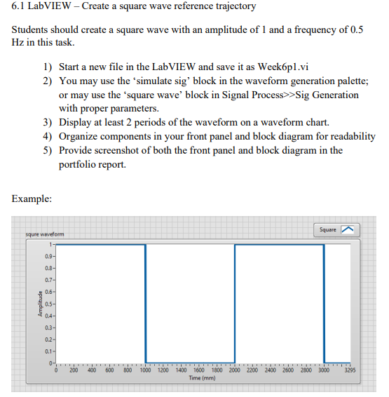 Solved 6 1 LabVIEW Create A Square Wave Reference Chegg