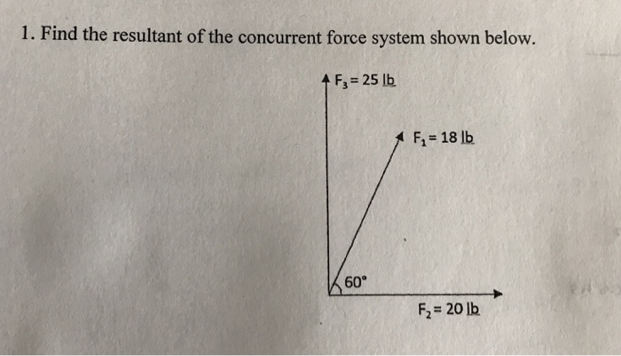 Solved 1. Find the resultant of the concurrent force system | Chegg.com