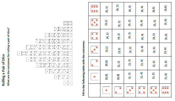 Solved Rolling a Pair of Dice What are the outcomes for | Chegg.com