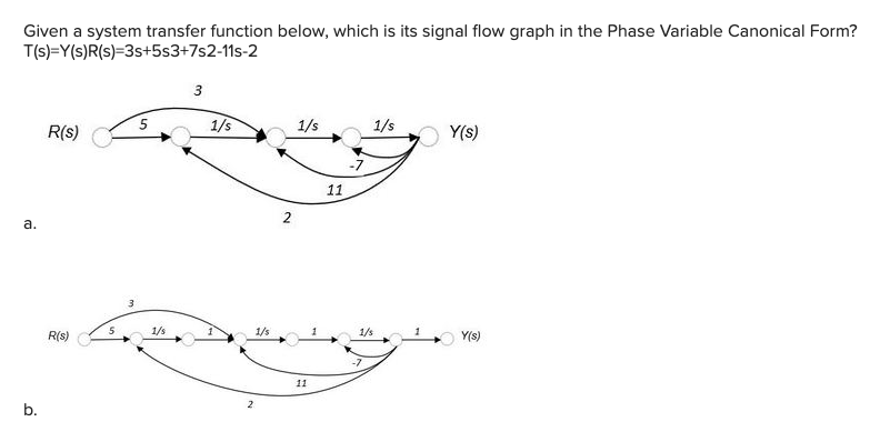Solved Given a system transfer function below, which is its | Chegg.com
