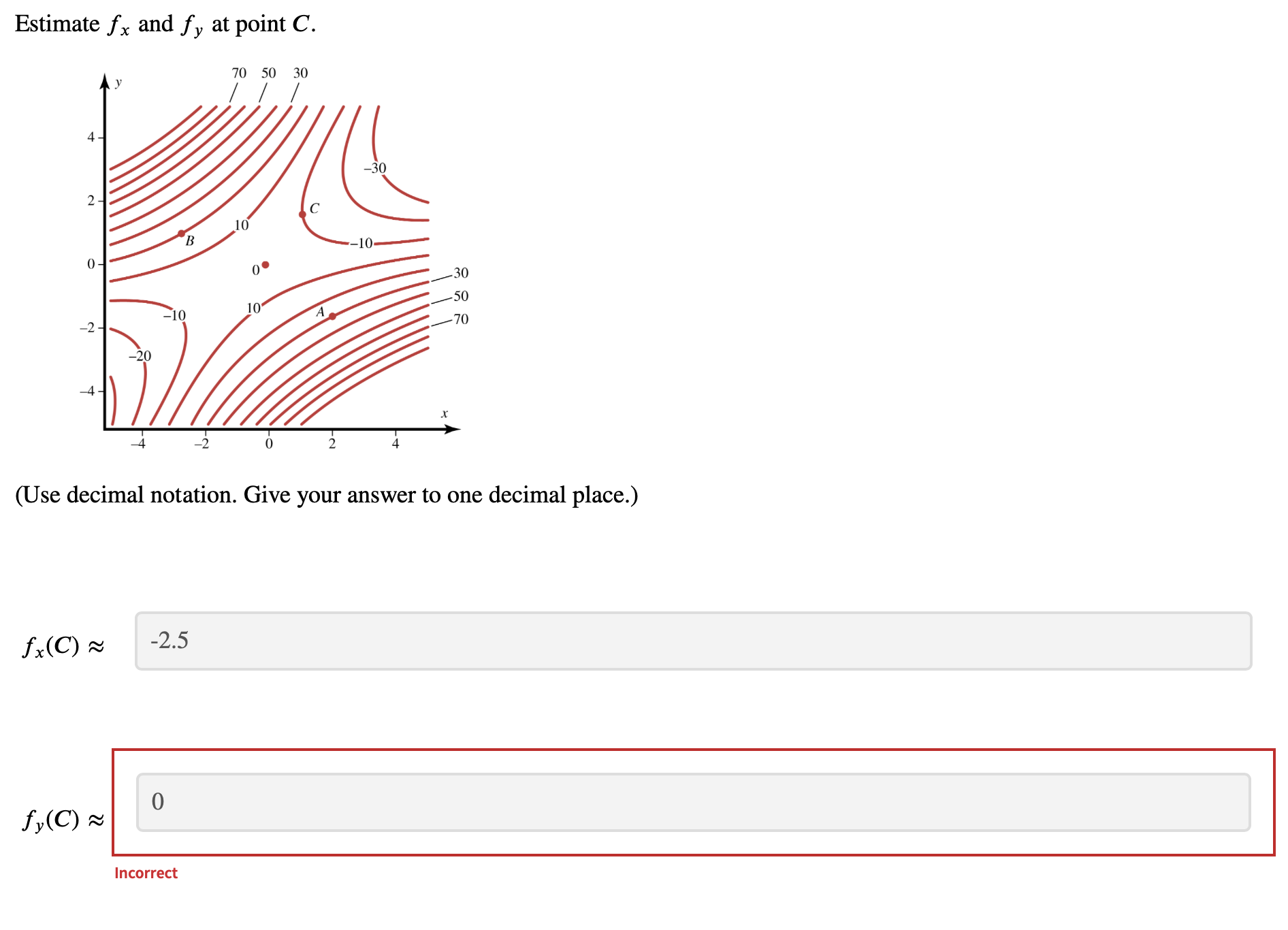 Solved Estimate fx and fy at point C. (Use decimal notation. | Chegg.com