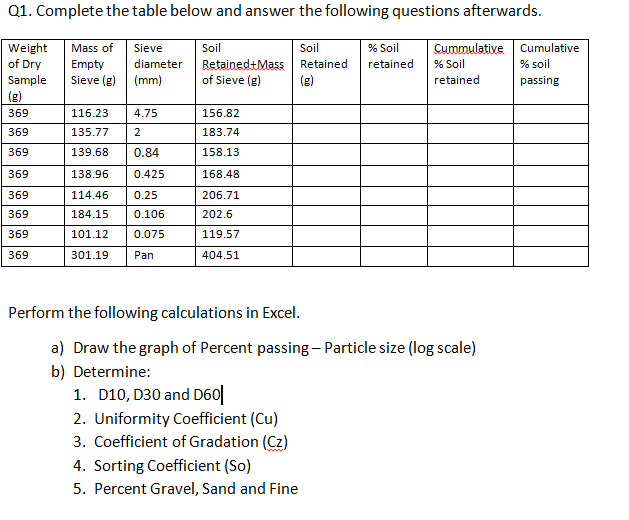 Solved Q1. Complete the table below and answer the following | Chegg.com