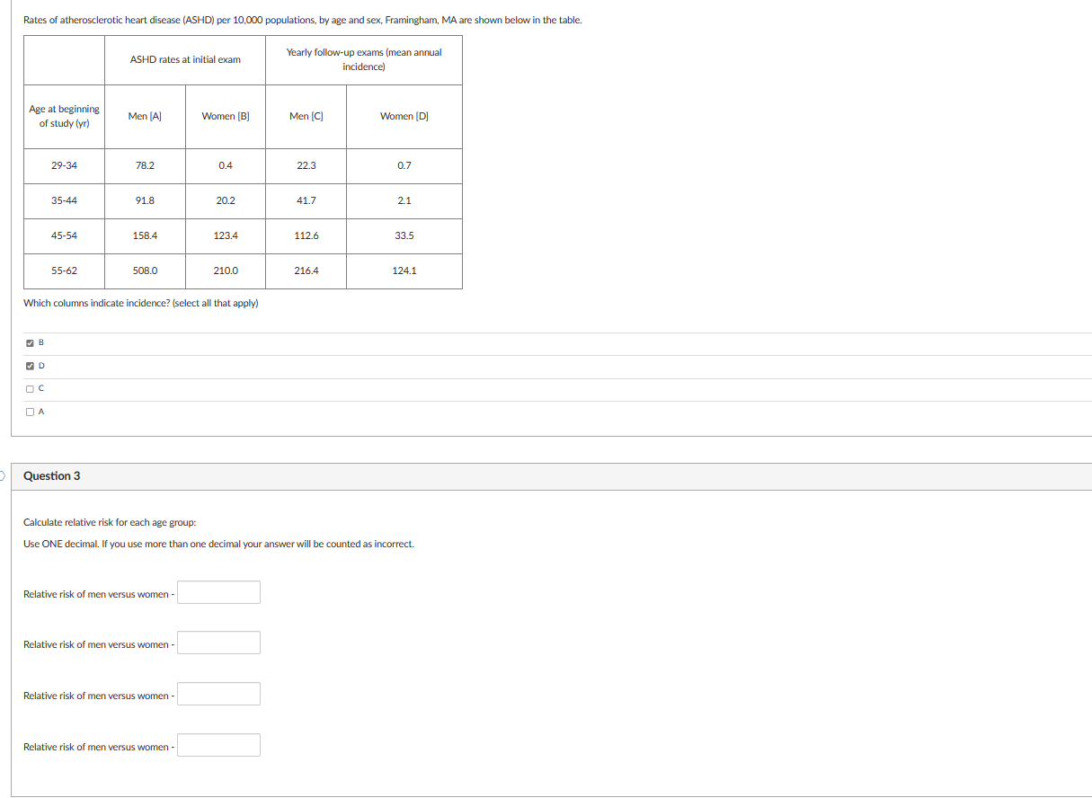 Solved Question 32 ﻿ptsCalculate relative risk for each age | Chegg.com